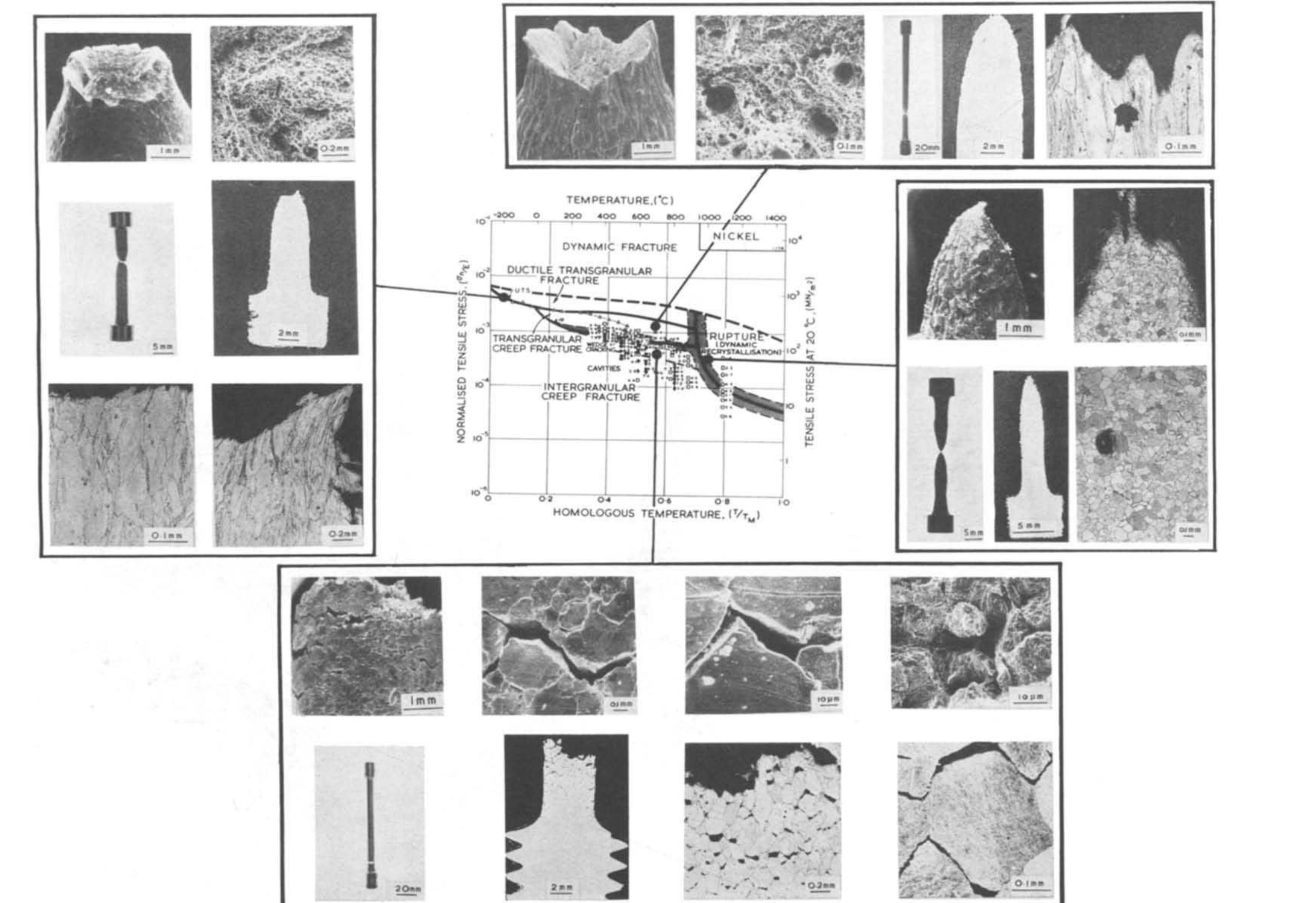 Figure 8 - Overview No. 3 Fracture-mechanism maps and their
