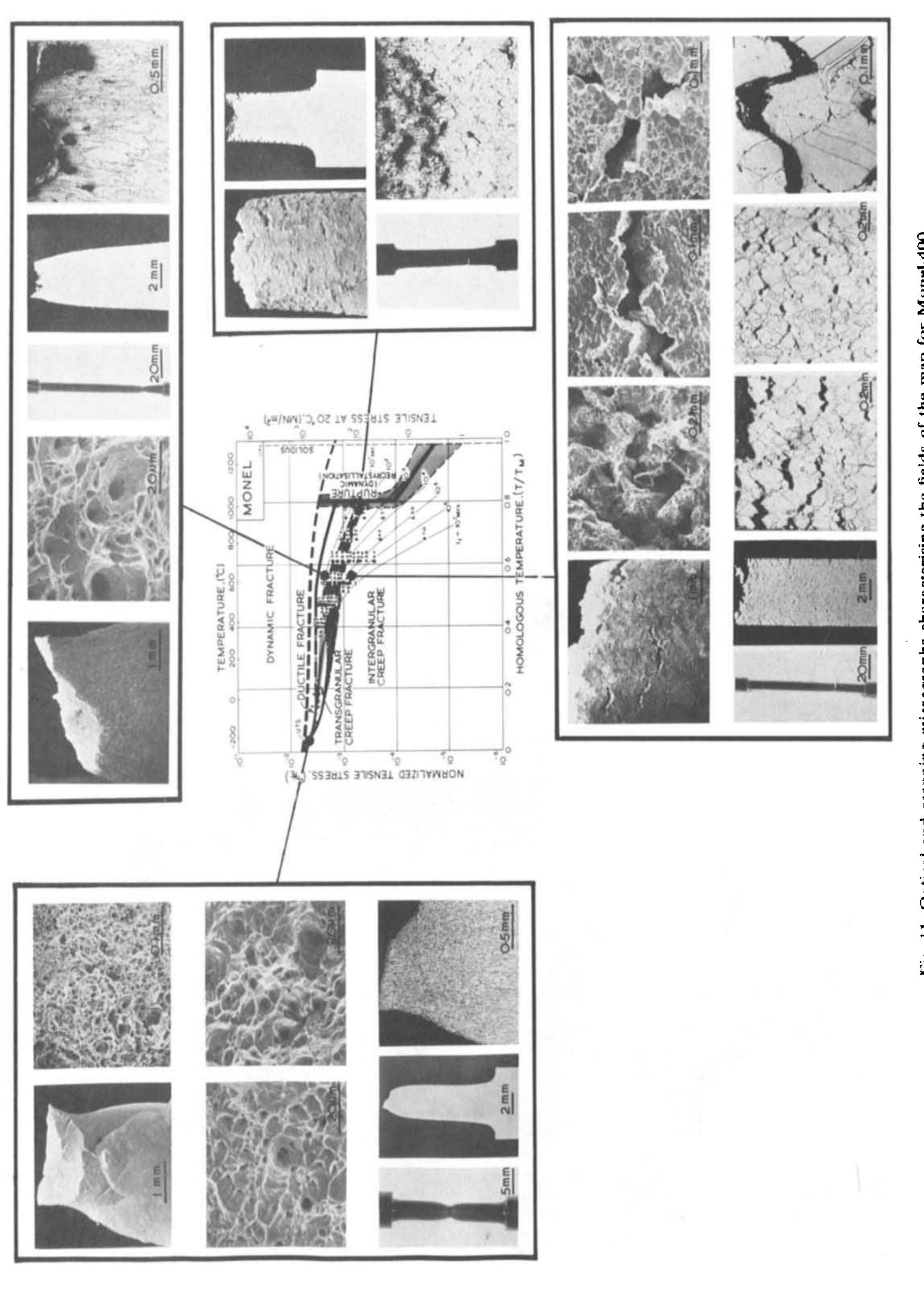 Figure 13 - Overview No. 3 Fracture-mechanism maps and their