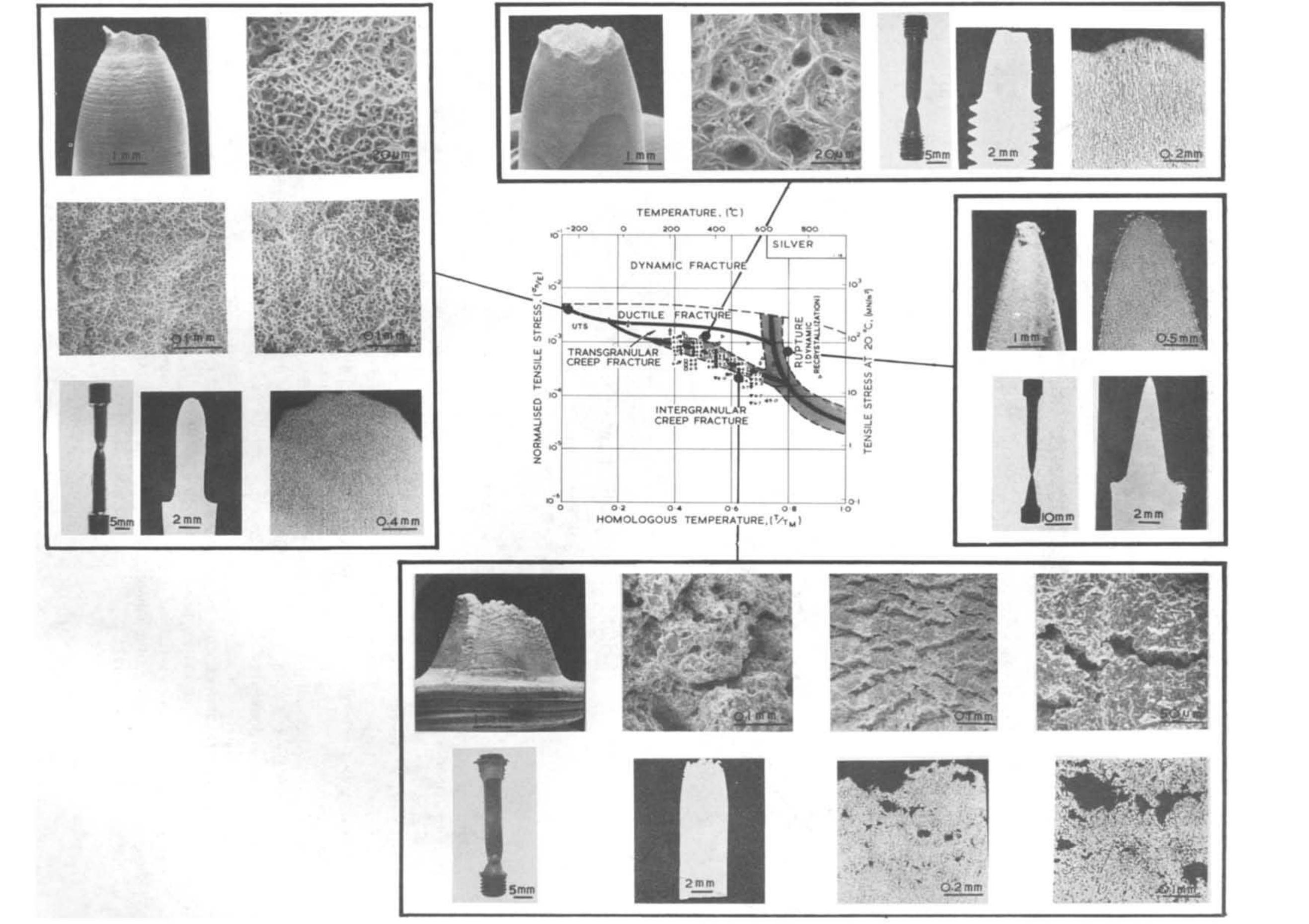 Figure 20 - Overview No. 3 Fracture-mechanism maps and their