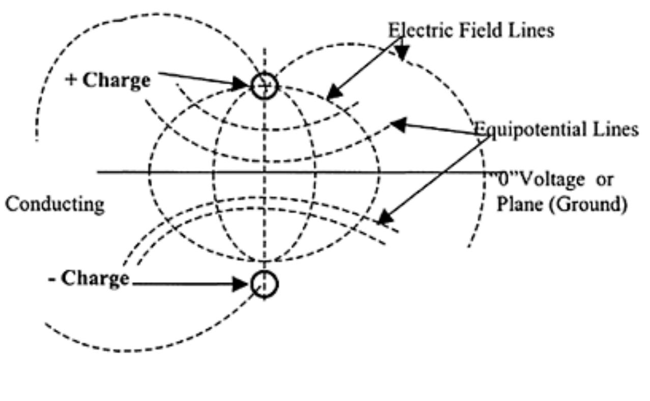 2.0 air insulated conductors figure 2-1 electric field lines