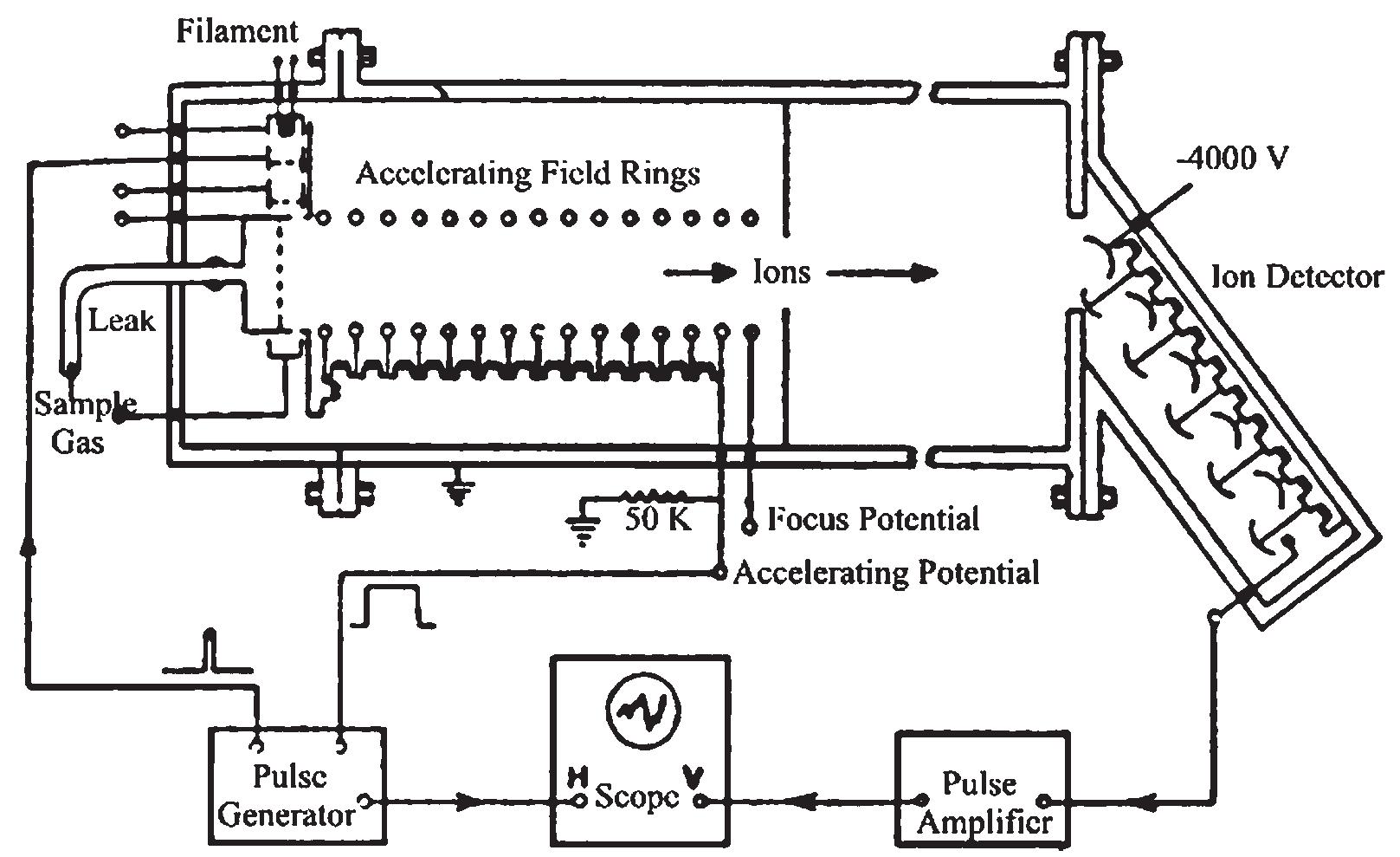 Schematic diagram of the arrangement for linear mass