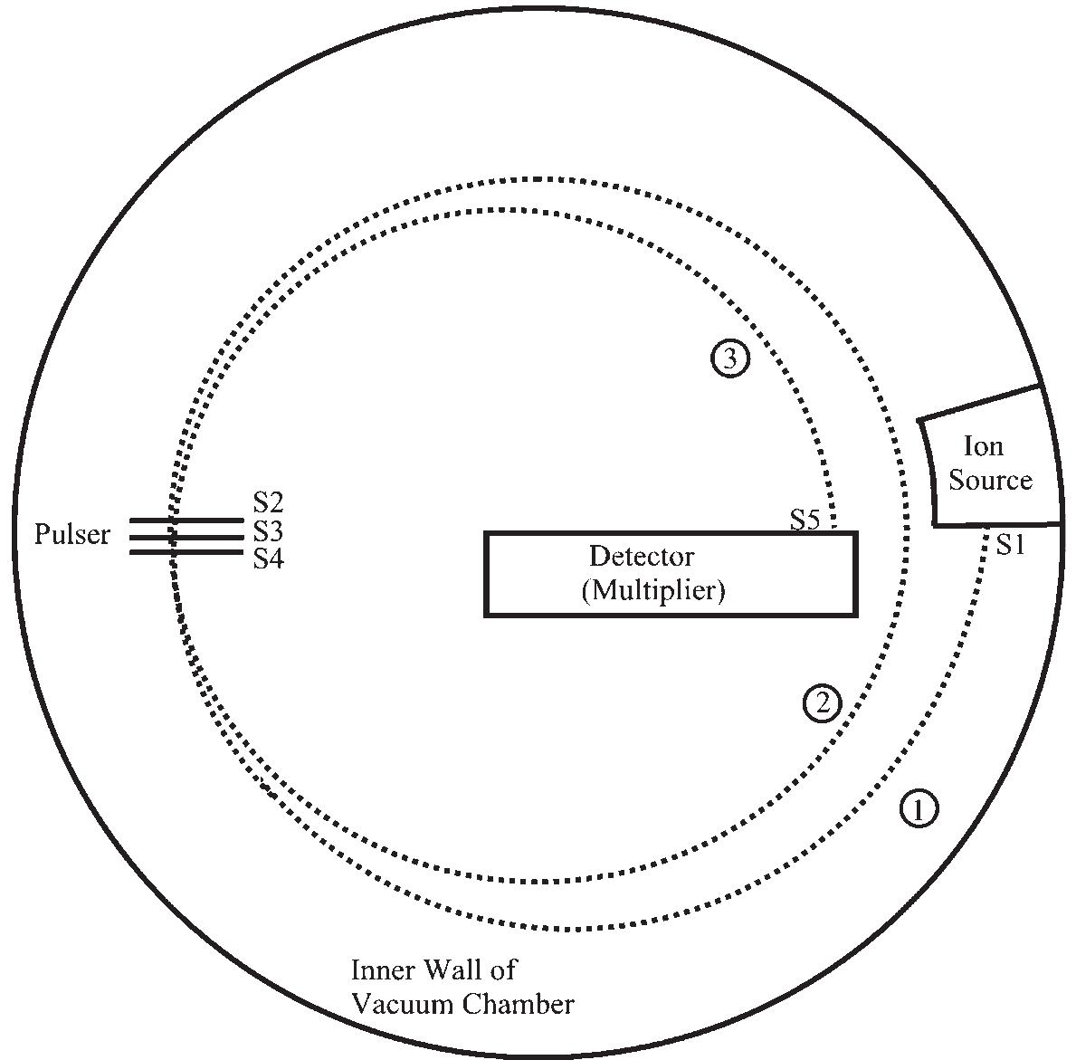 Schematic cross-section of “synchrometer” introduced by
