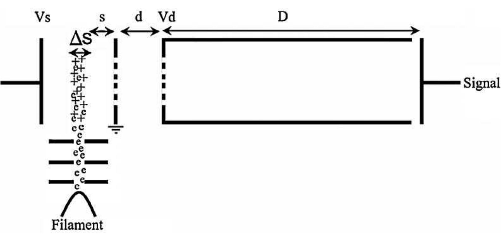 Schematic drawing of the wiley-mclaren double-field tofms.