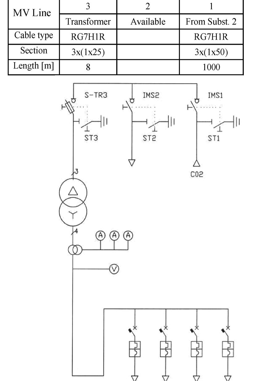 Single-line wiring diagrams of substation 1. line 1 connects