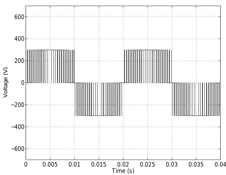 And fig 7 are the step waveforms of the inverter phase to
