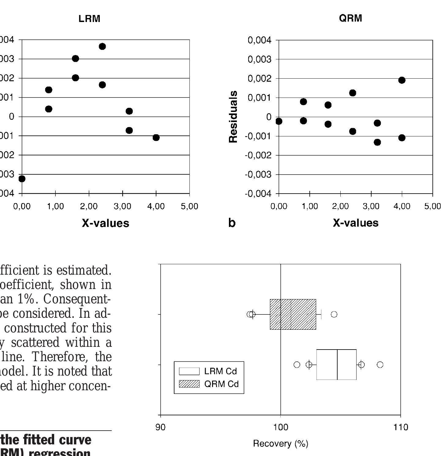 (PDF) Linearity of calibration curves: use and misuse of the correlation coefficient