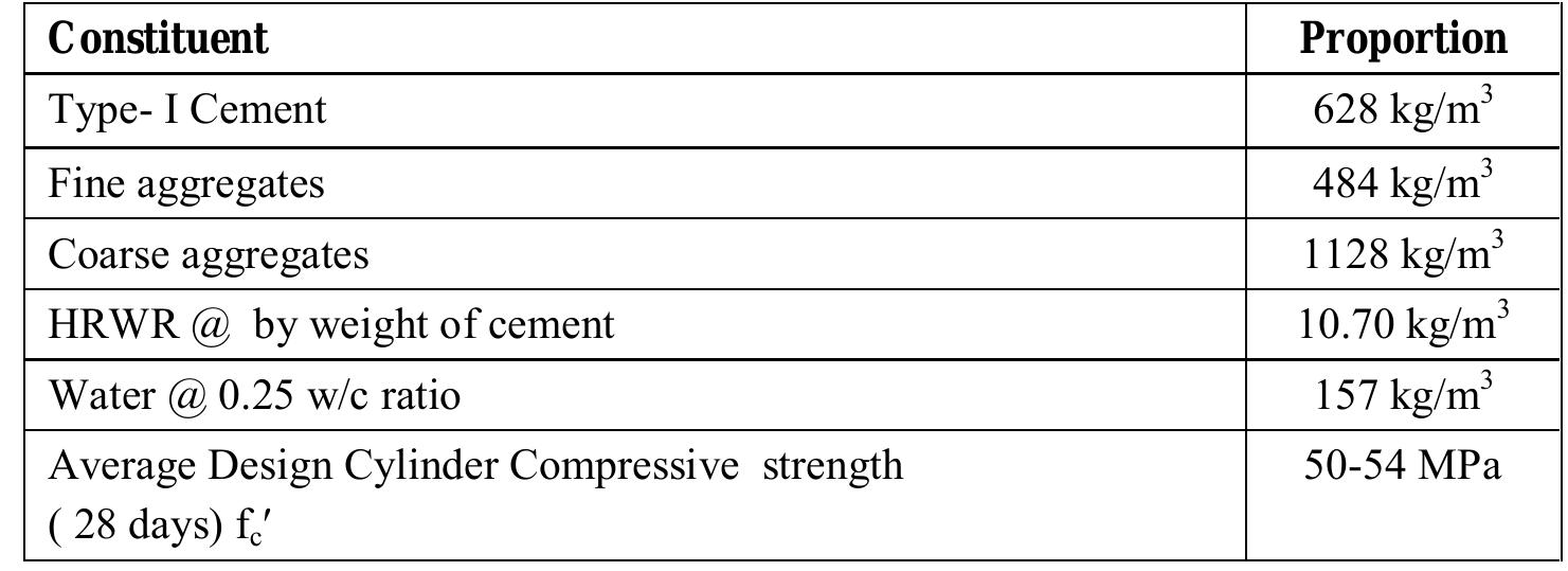 Mix proportioning/ designing of high strength c oncrete the