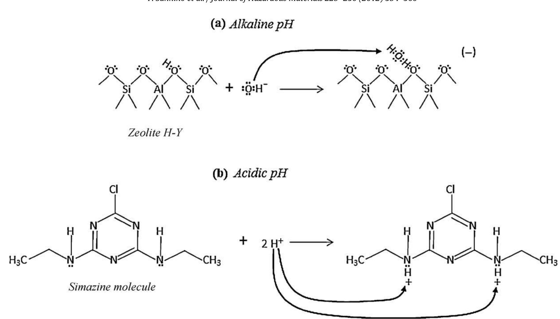 Adsorption mechanism of simazine on zeolite h-y at the two