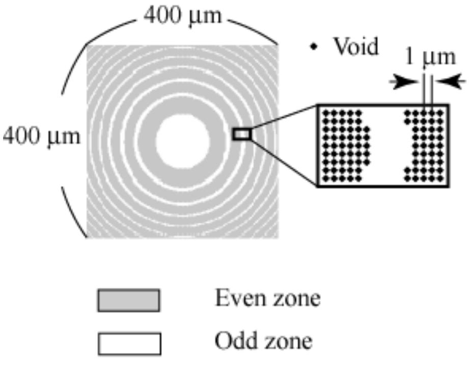 Schematic of the fabrication of the fresnel lens. we