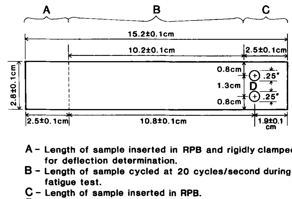 Configuration and dimensions of fatigue test samples.