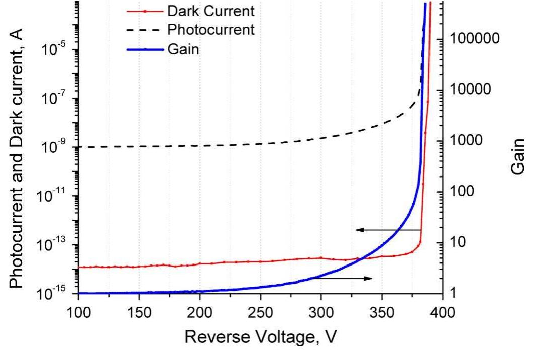 Reverse-bias -v characteristics of sic sam apd with the