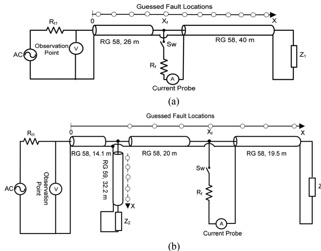Topologies adopted for the reduced-scale experimental setup.