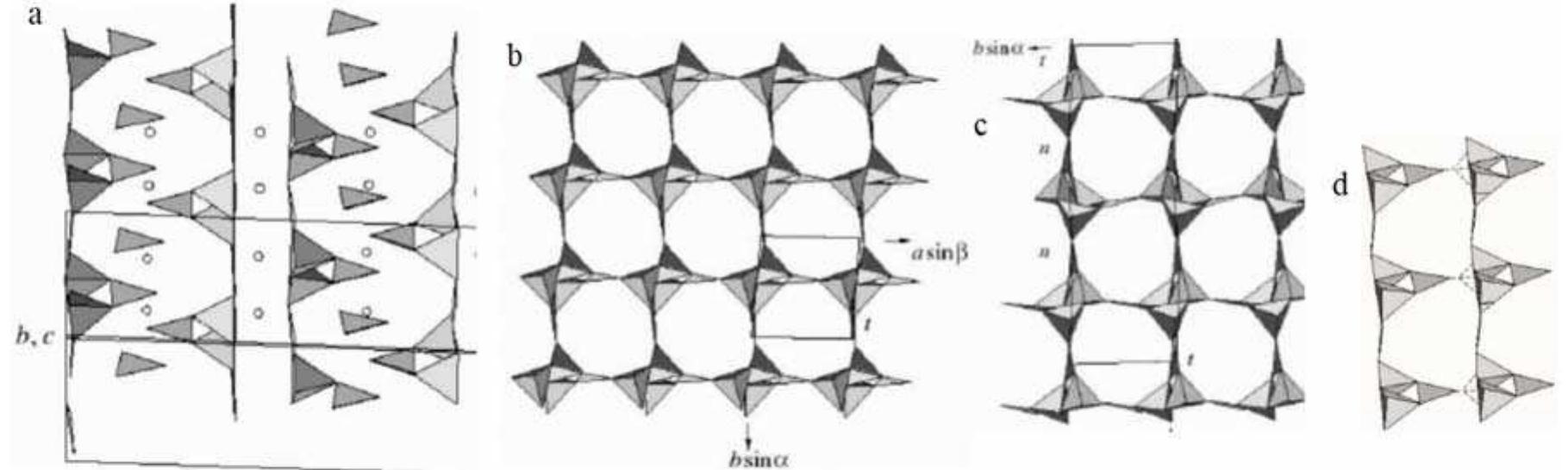 Pentaborate structures with the polar layers, (a) veatchite,