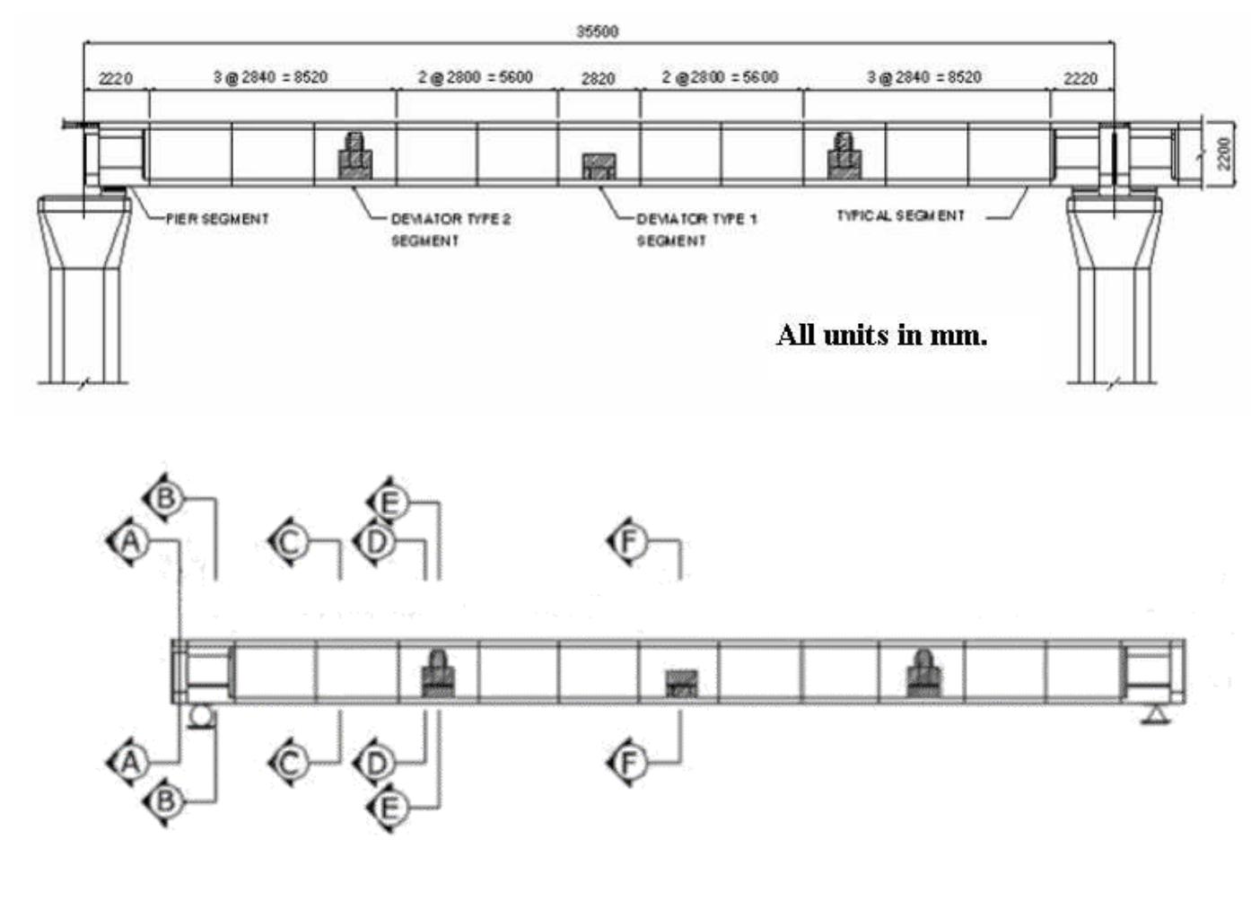 Schematic of a typical span of segmental box girder bridge