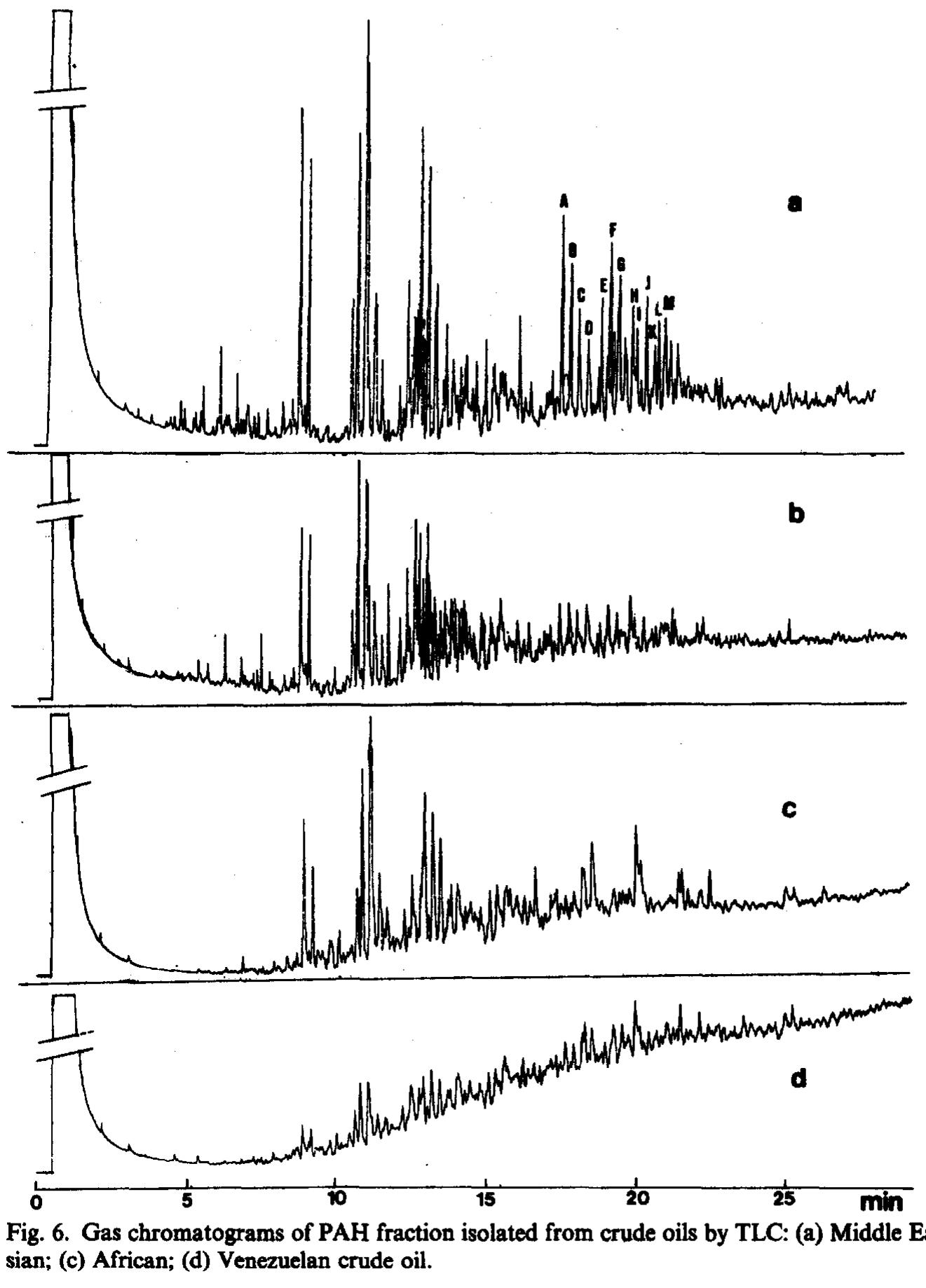 Inal volume (1 ml) of the 3-4-ring pah fraction were used.