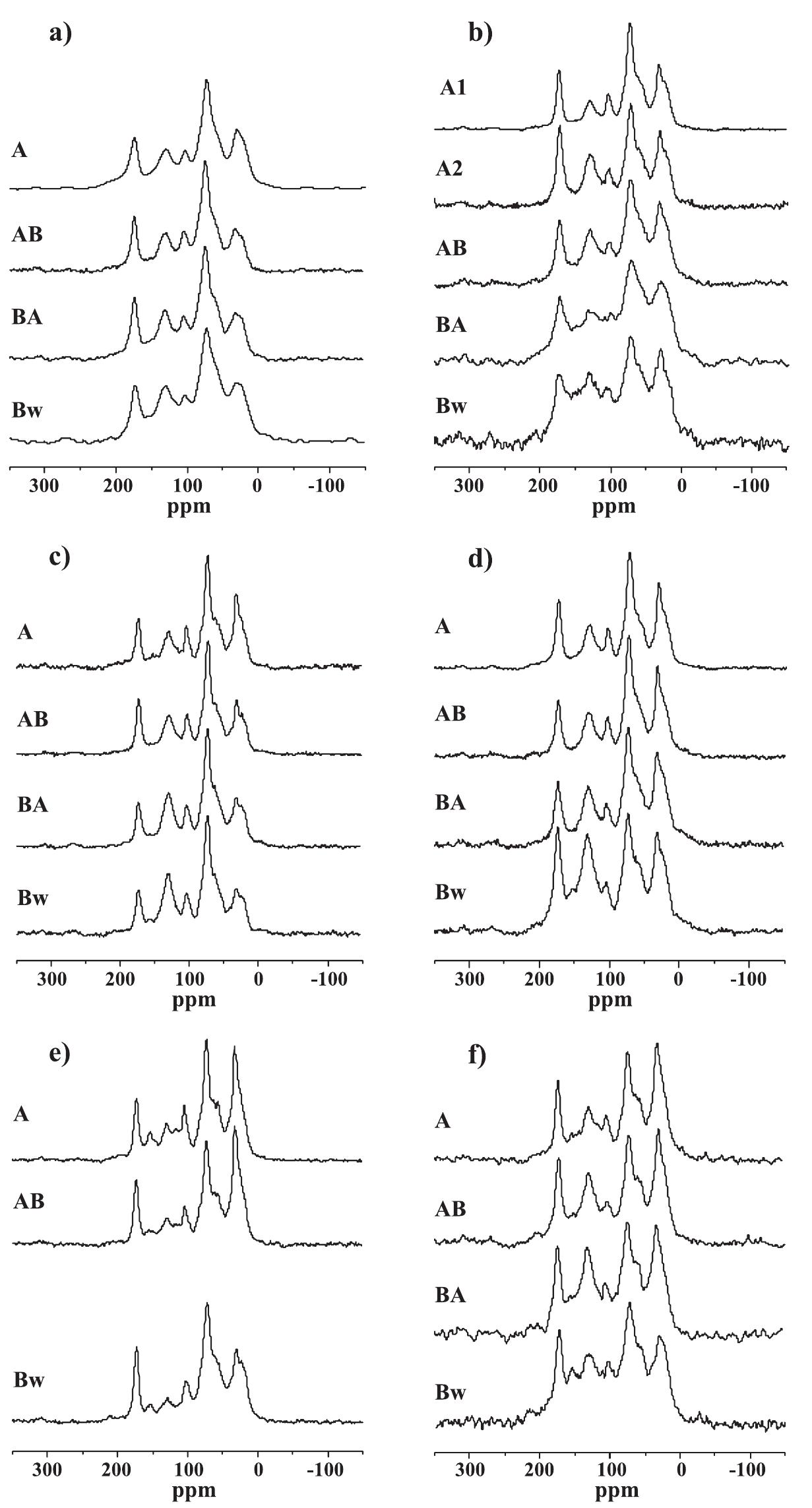 Cpmas '°c nmr spectra of the hf-treated soil samples from