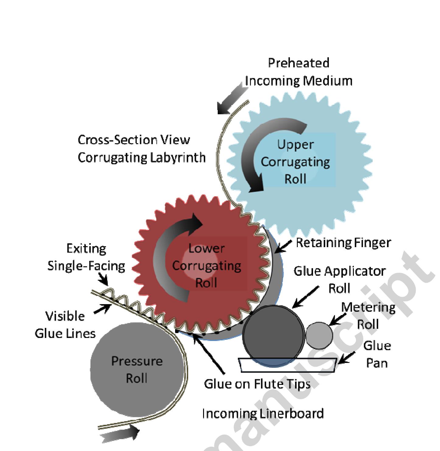 Figure 2 - Corrugated board bonding defect visualization and