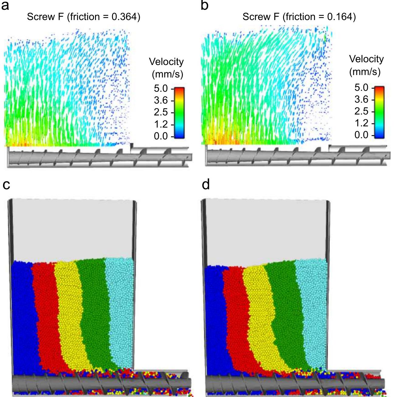 (a-b) hopper particle velocity and (c-d) drawdown pattern