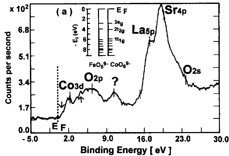 Valence band xps spectrum of sample j-4. the zero of the be