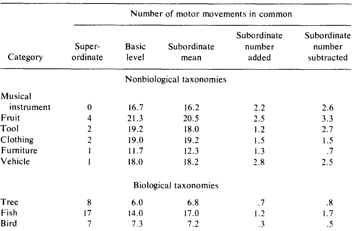 Eleanor Rosch - University of California, Berkeley