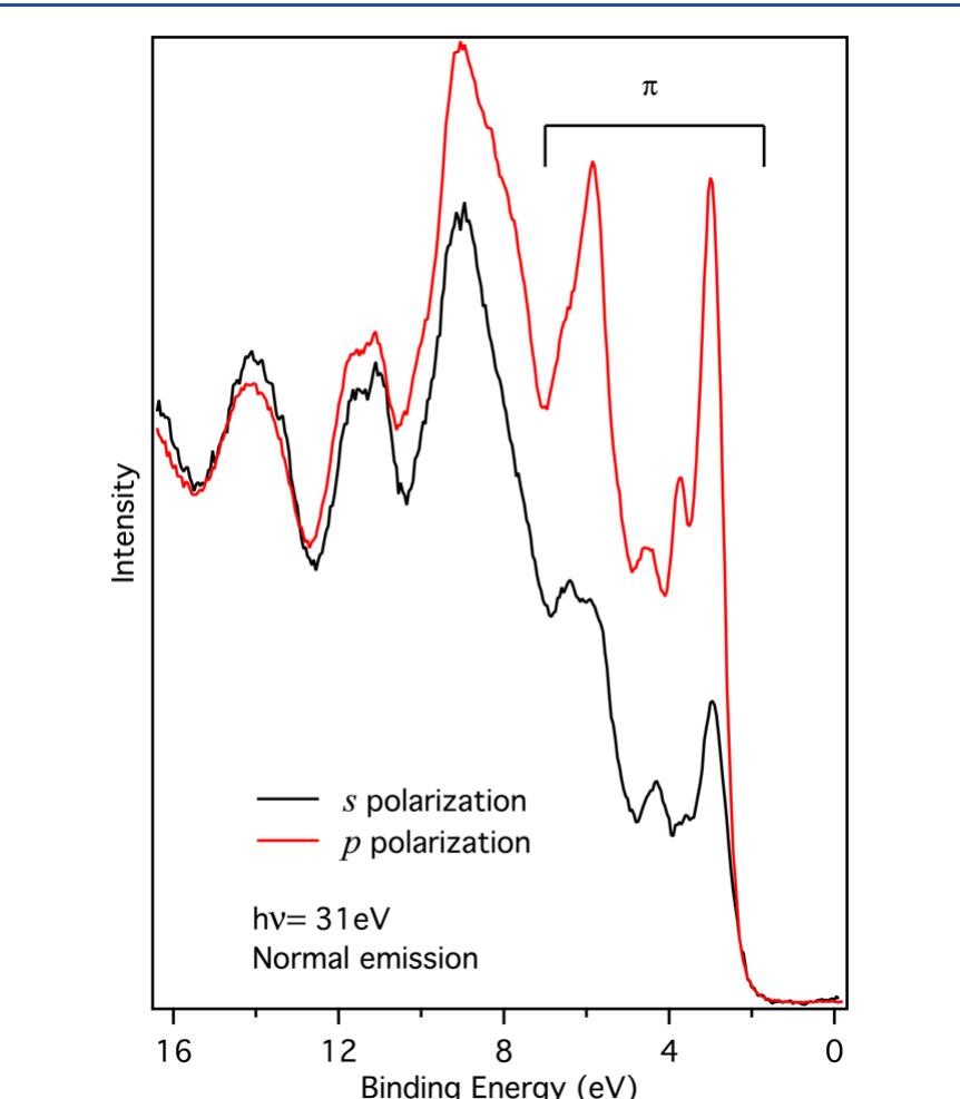 3.1. multilayer. figure 1 shows the photoemission spectra of