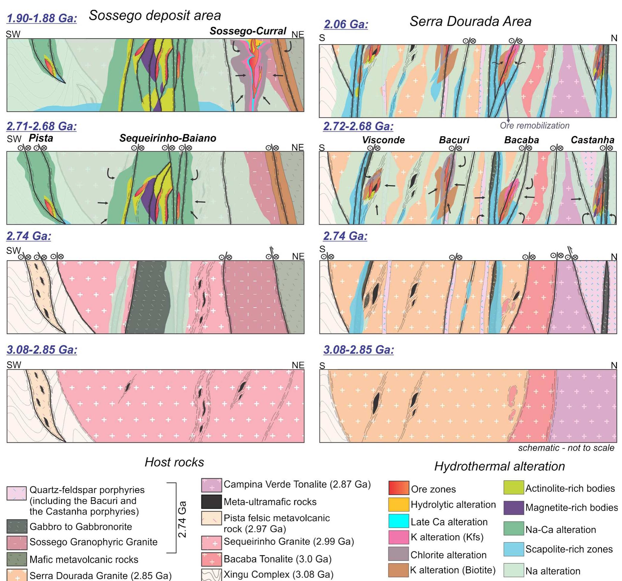 Schematic diagram showing the magmatic and metallogenic