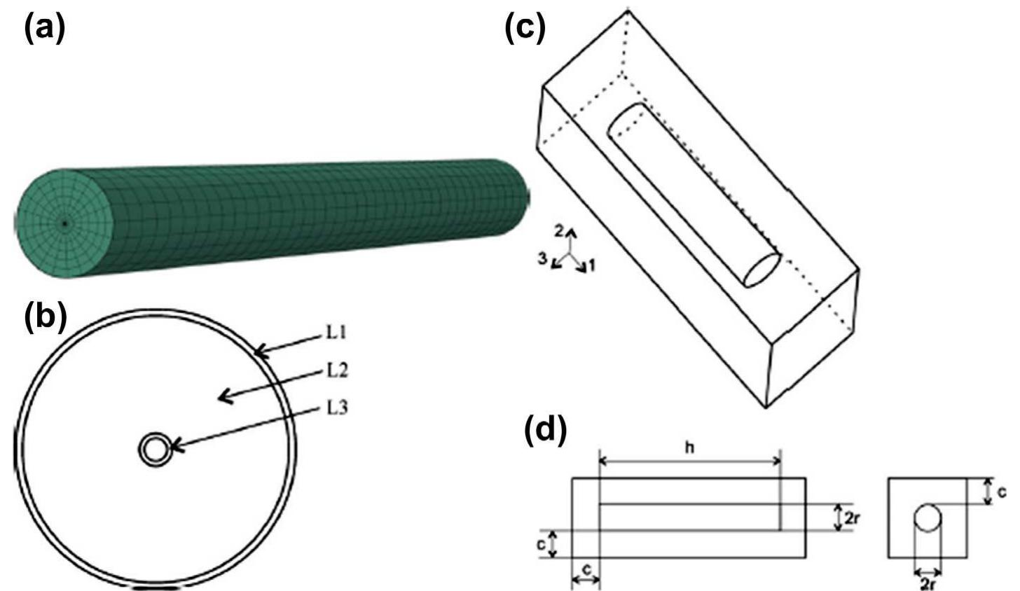 Fem model of a flax fibre (a) and a fibre cross-section (b)