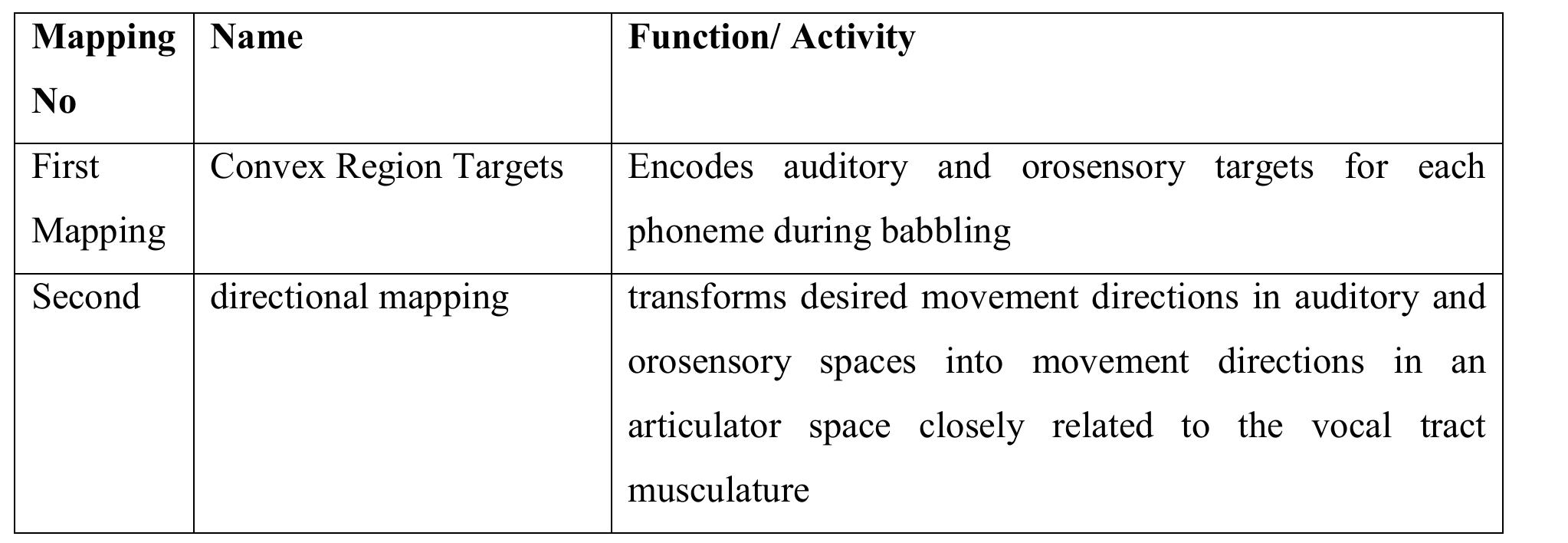 Overview of diva model: