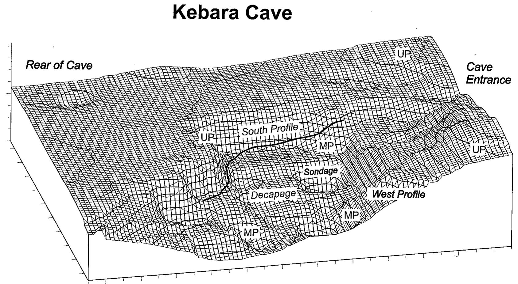 5 semi-schematic block diagram of the excavated area of
