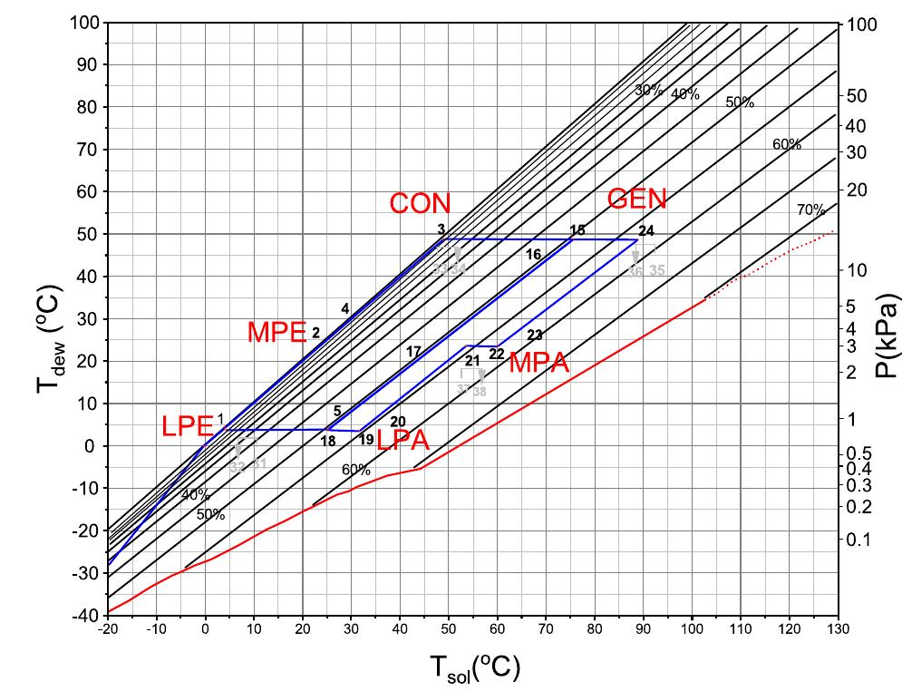 during chart of half-effect absorption cycle — single pump