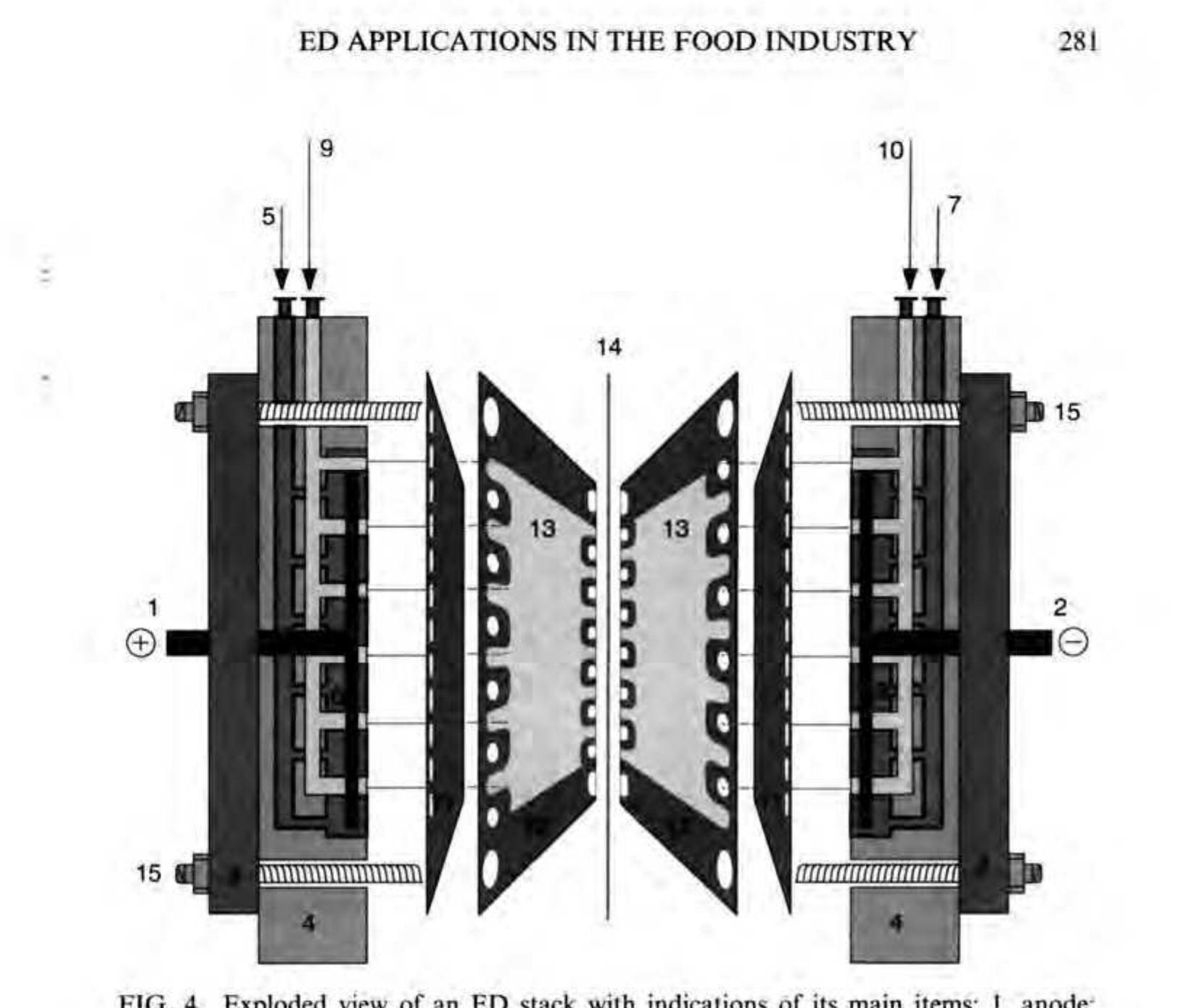Figure 10 - from Electrodialysis Applications in The Food