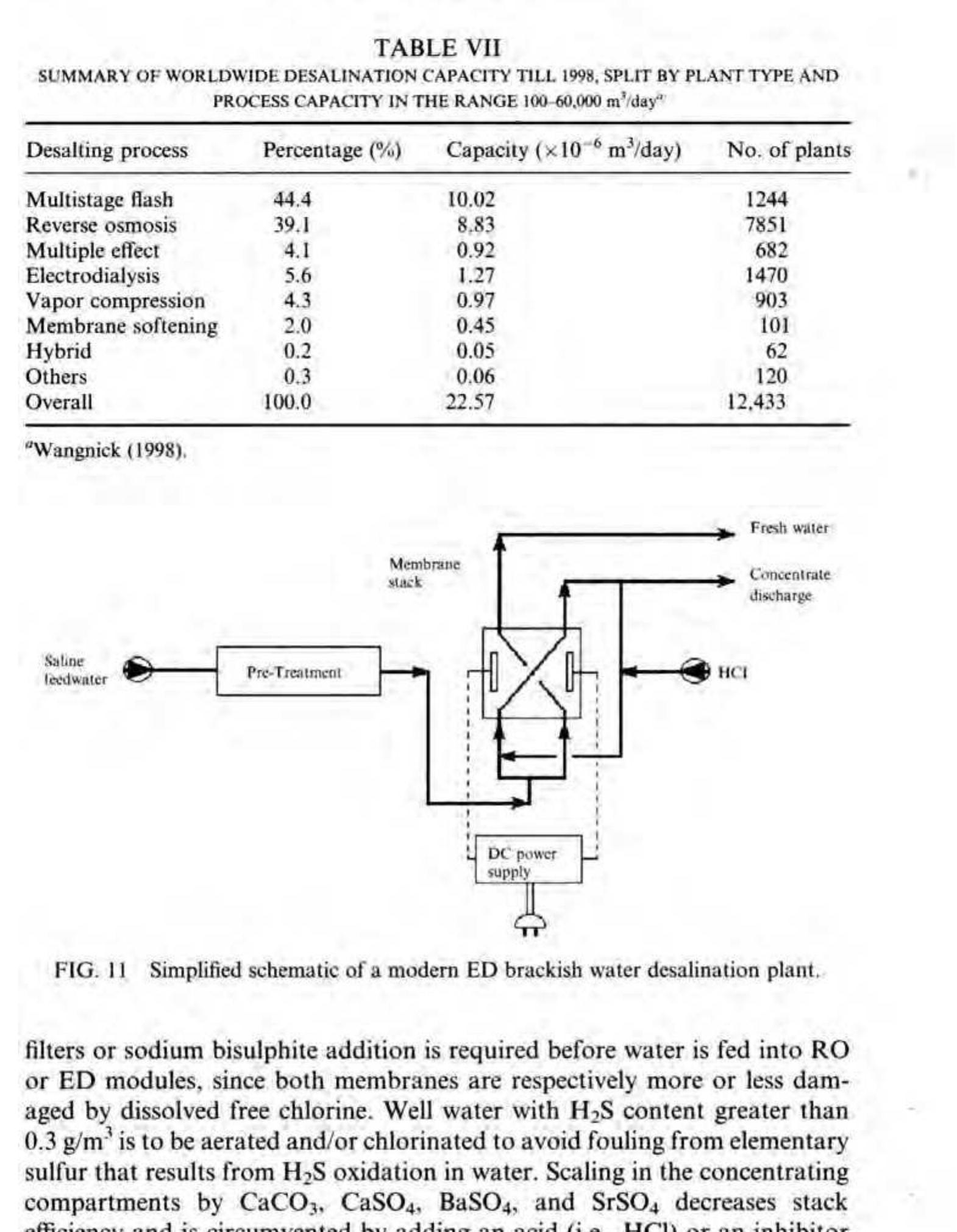 Figure 24 - Electrodialysis Applications in The Food