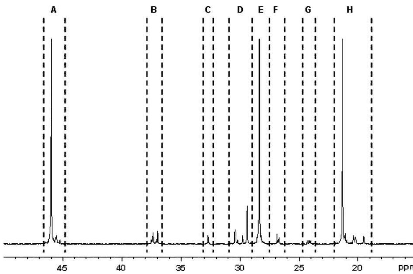 °c{'h} nmr spectrum of epc showing different regions