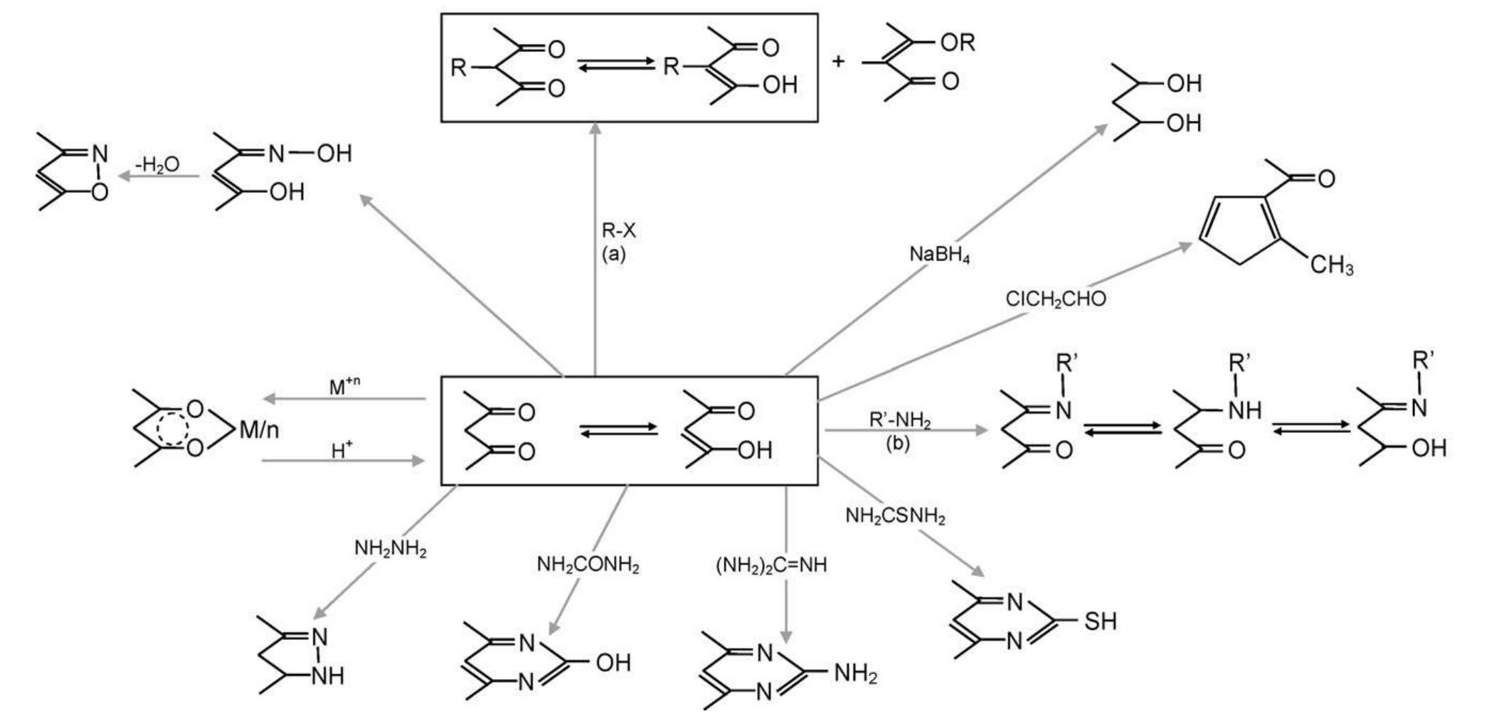 Figure 2 - from Recent advances in gas chromatography for