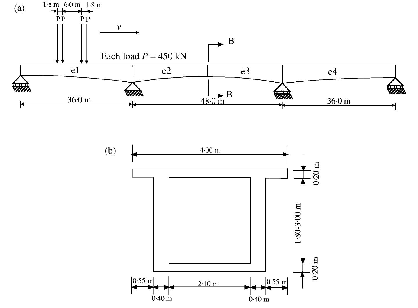 A three-span continuous bridge with parabolic soffit under a