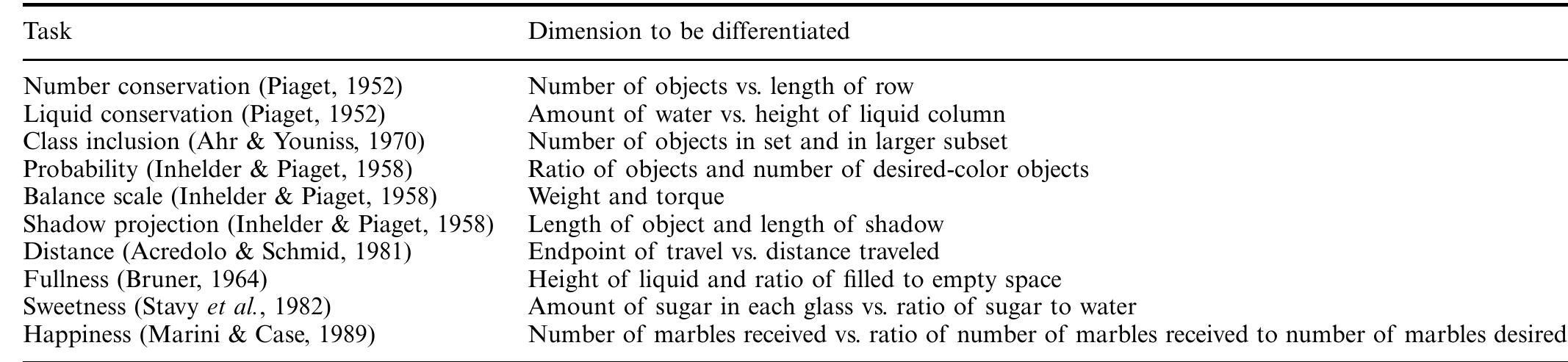 (PDF) Differentiation and integration: guiding principles for analyzing ...