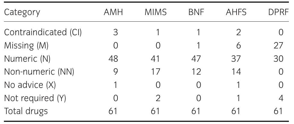 Ahfs, american hospital formulary system; amh, australian