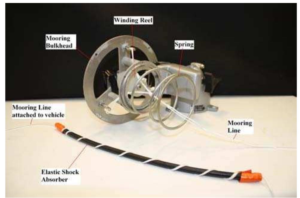 The mooring system for the final anchor is based on the