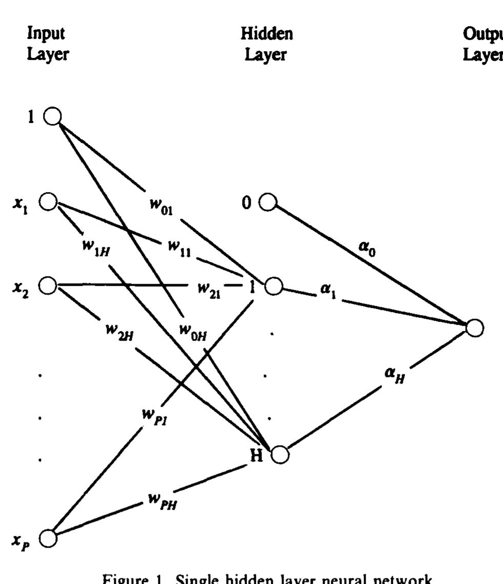 Figure 1 - from A neural network model for survival data