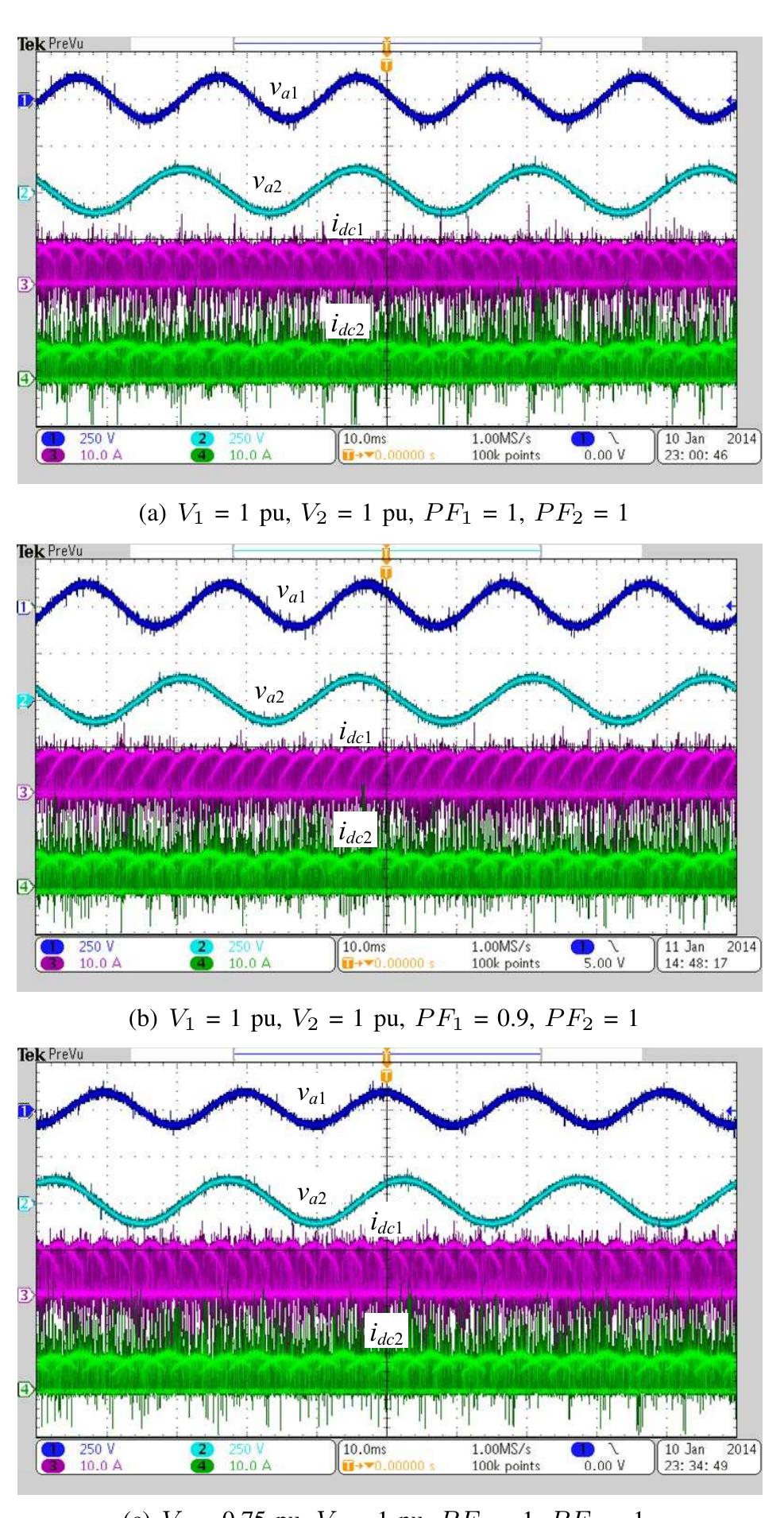 Phase voltages and the dc-link currents of the back to back