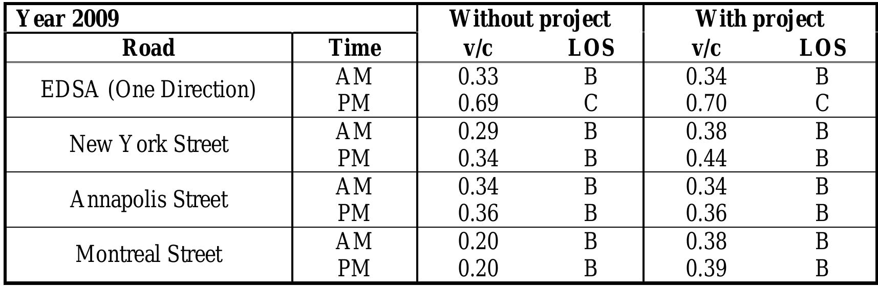 (PDF) Traffic Impact Assessment for Sustainable Traffic Management and ...