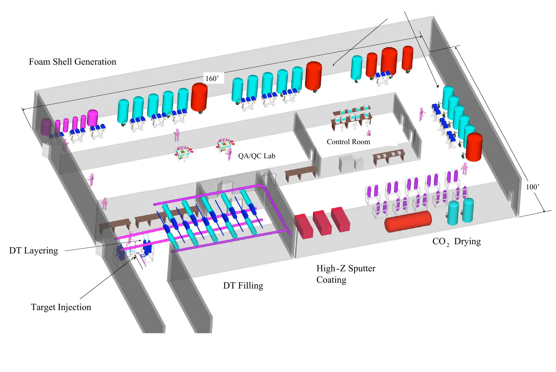 Preliminary plant layout for fabrication of high gain,