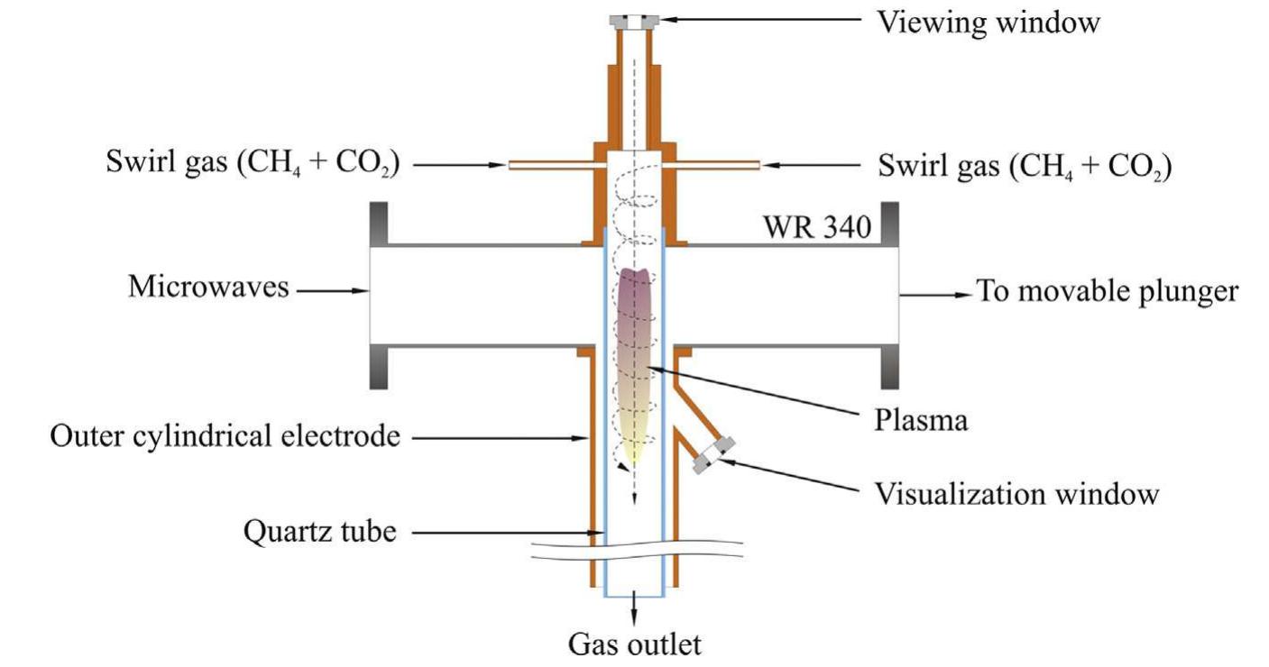 the schematic view of the nozzleless waveguide-supplied
