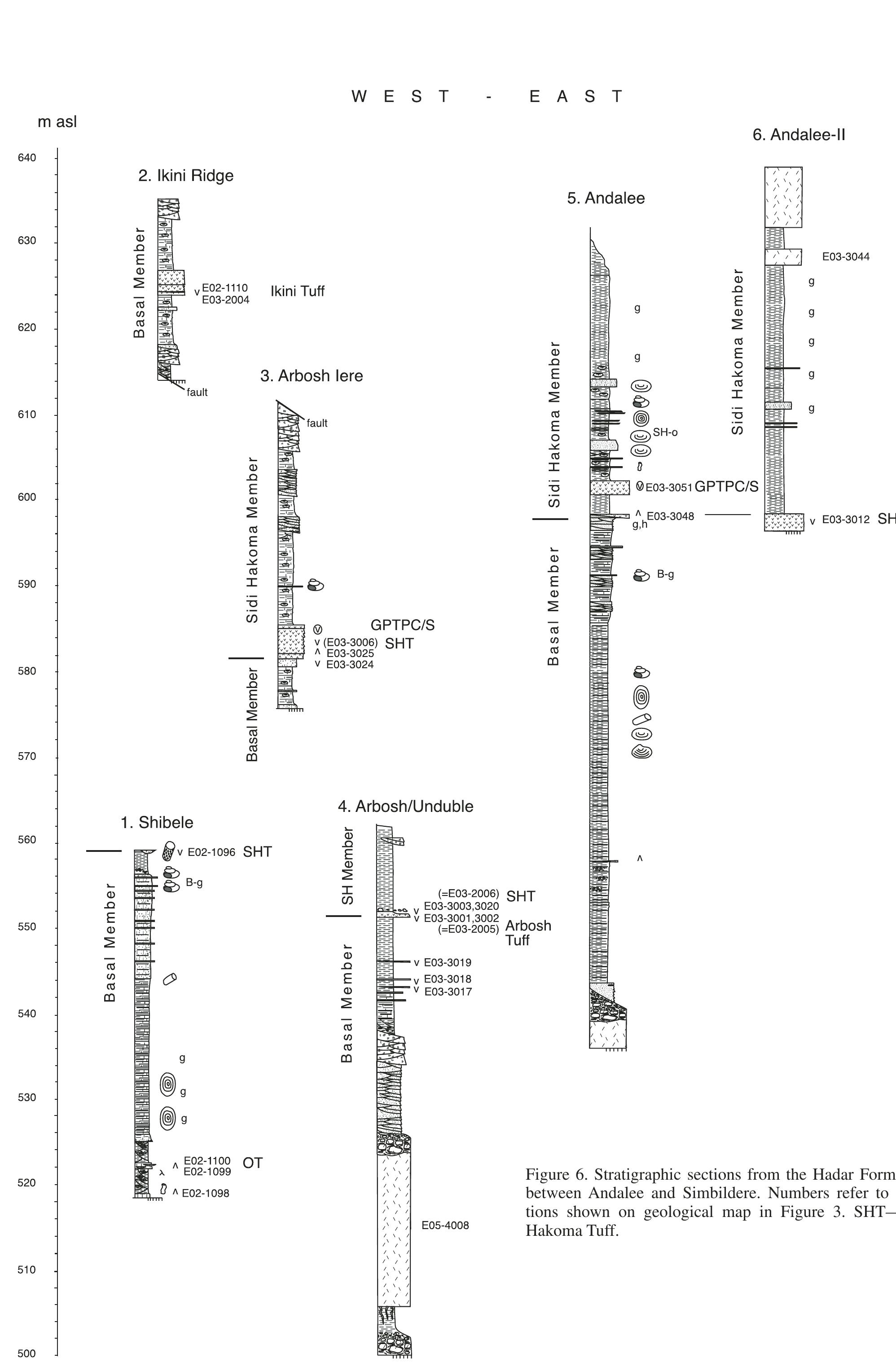 Table 1 - Stratigraphy, depositional environments, and basin