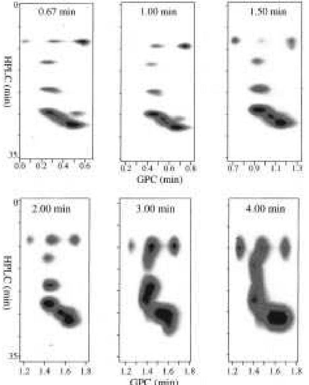 Sampling time effect on two-dimensional resolution, with