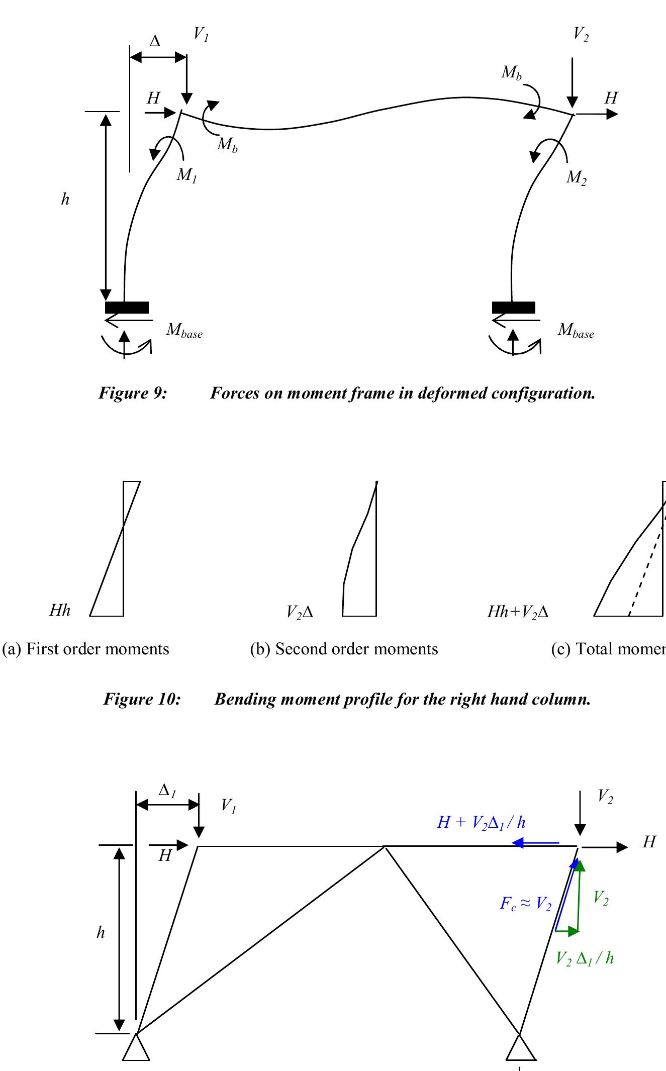 Figure 11 - Plastic hinge location in columns of steel