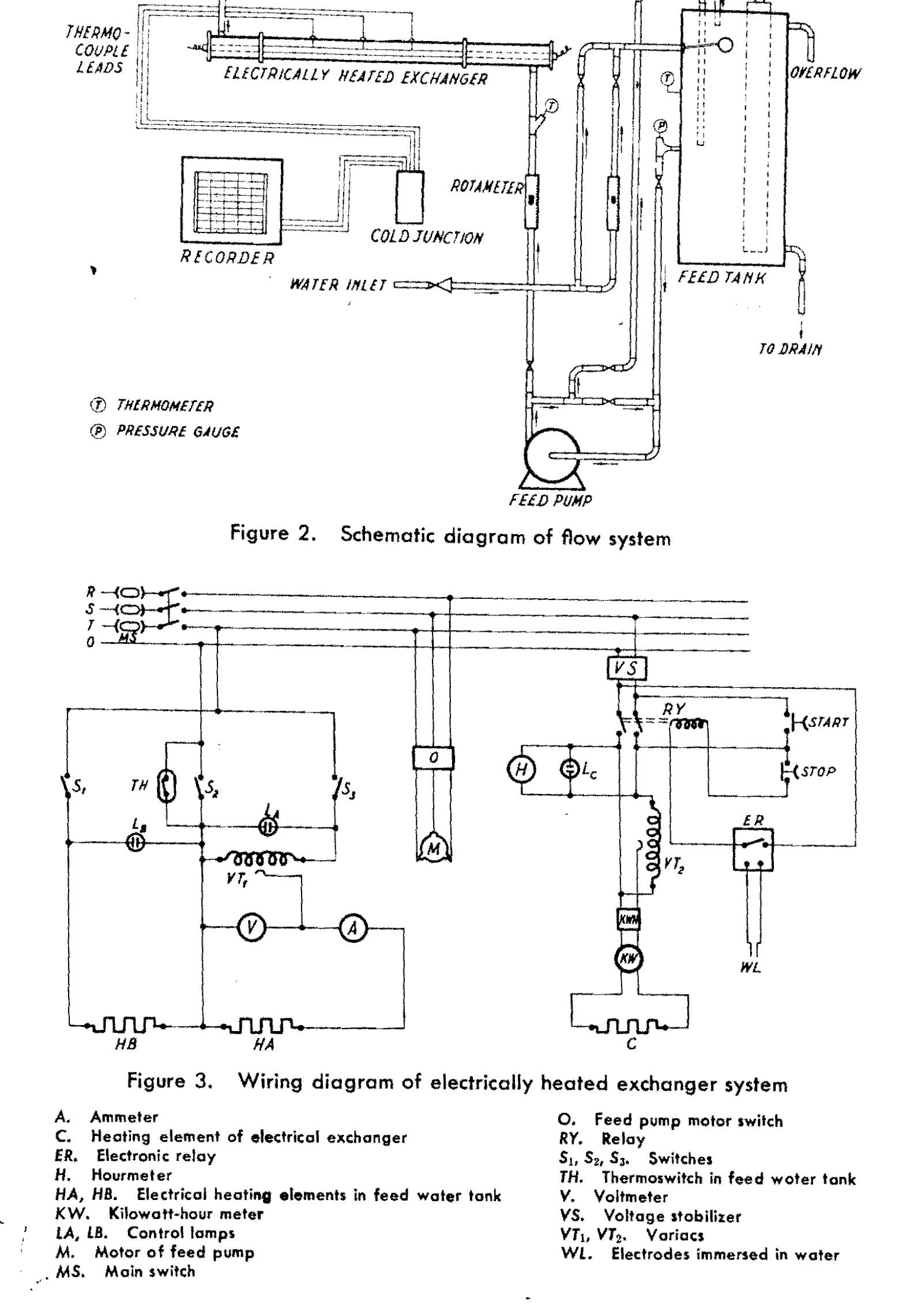 The heat and mass transfer boundary layers. this distance