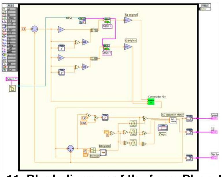 Where: u is the controller output, kp is the proportional