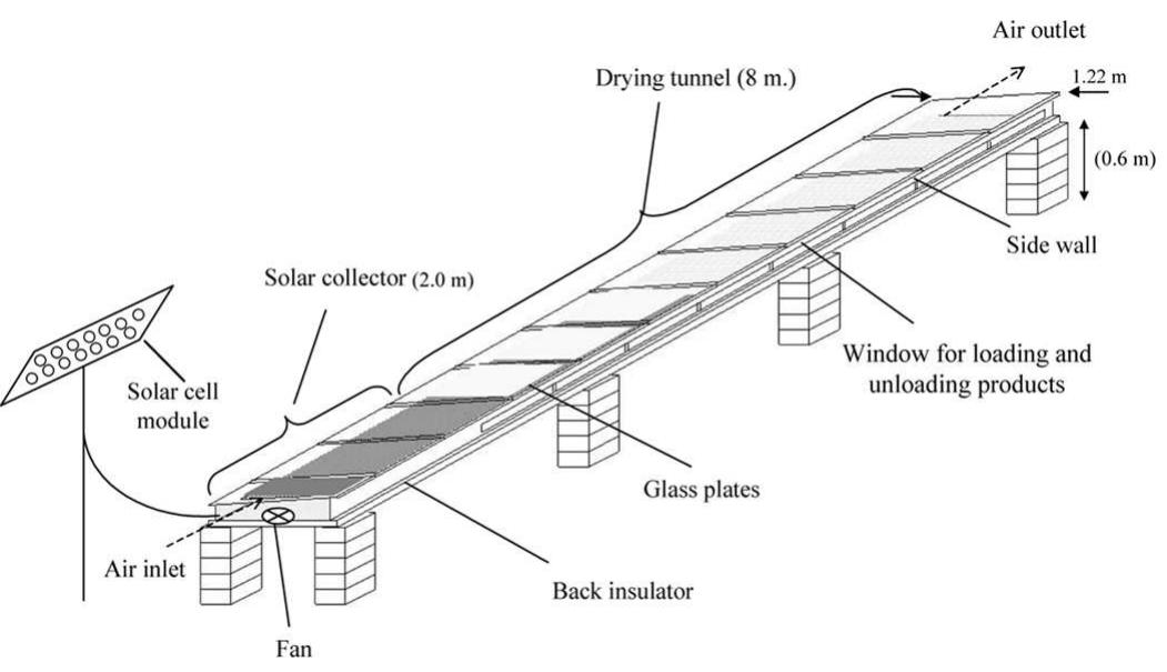 Schematic diagram of the side-loading solar tunnel dryer.