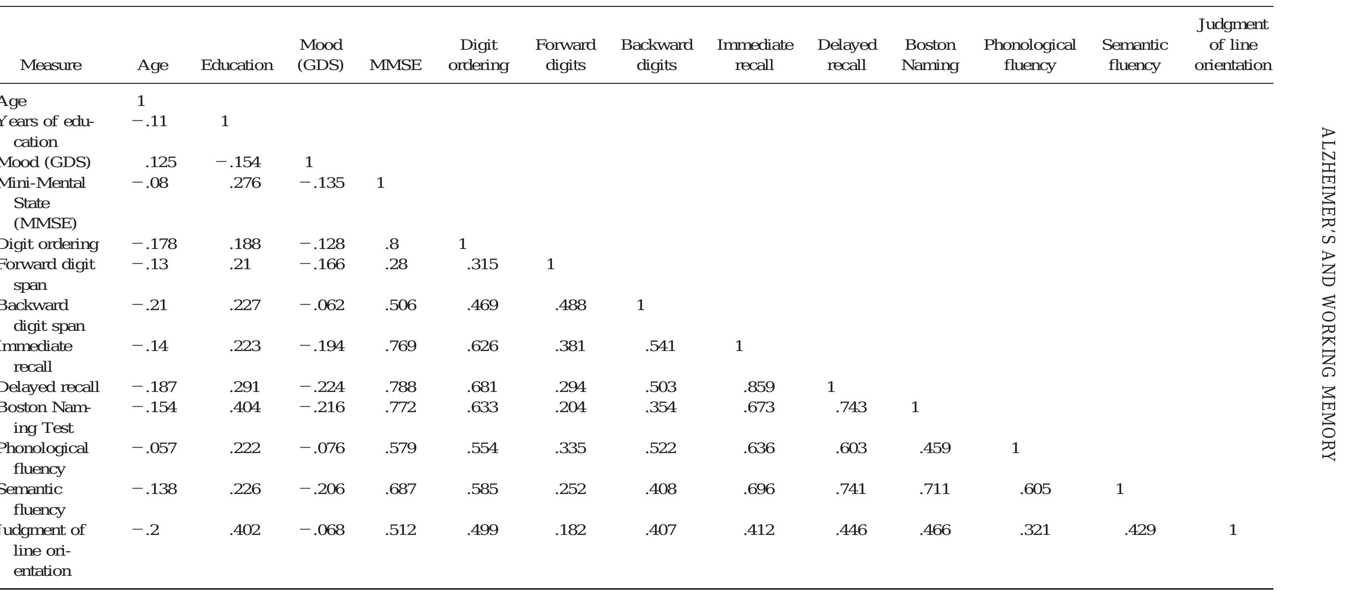 Note. gds, geriatric depression scale; mmse, mini-mental